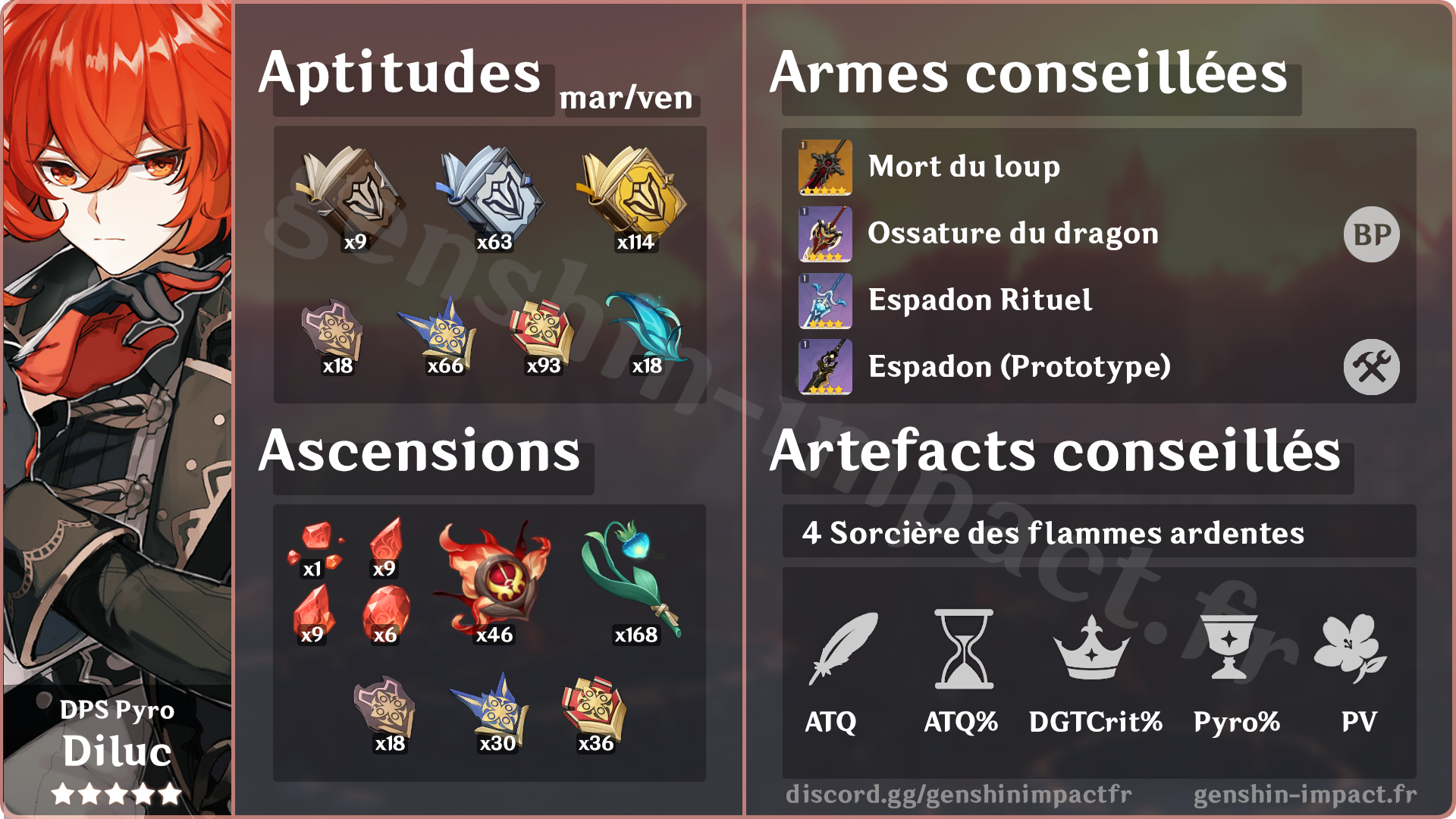 Best Diluc Build In Genshin Impact Pyro Dps Gamepunk - vrogue.co