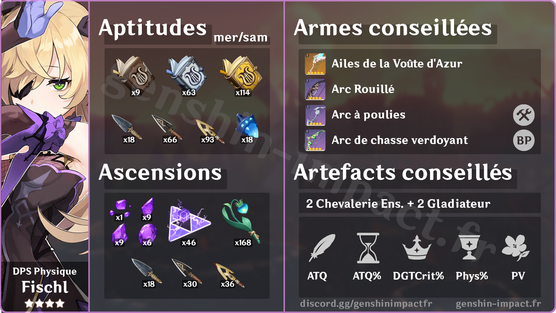 Fischl Build Review And Strategy Guide Genshin Impact Images